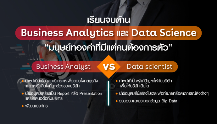 Business Analyst และ Data scientist อาชีพใหม่องค์กรไหนก็ต้องการ | IDP ...